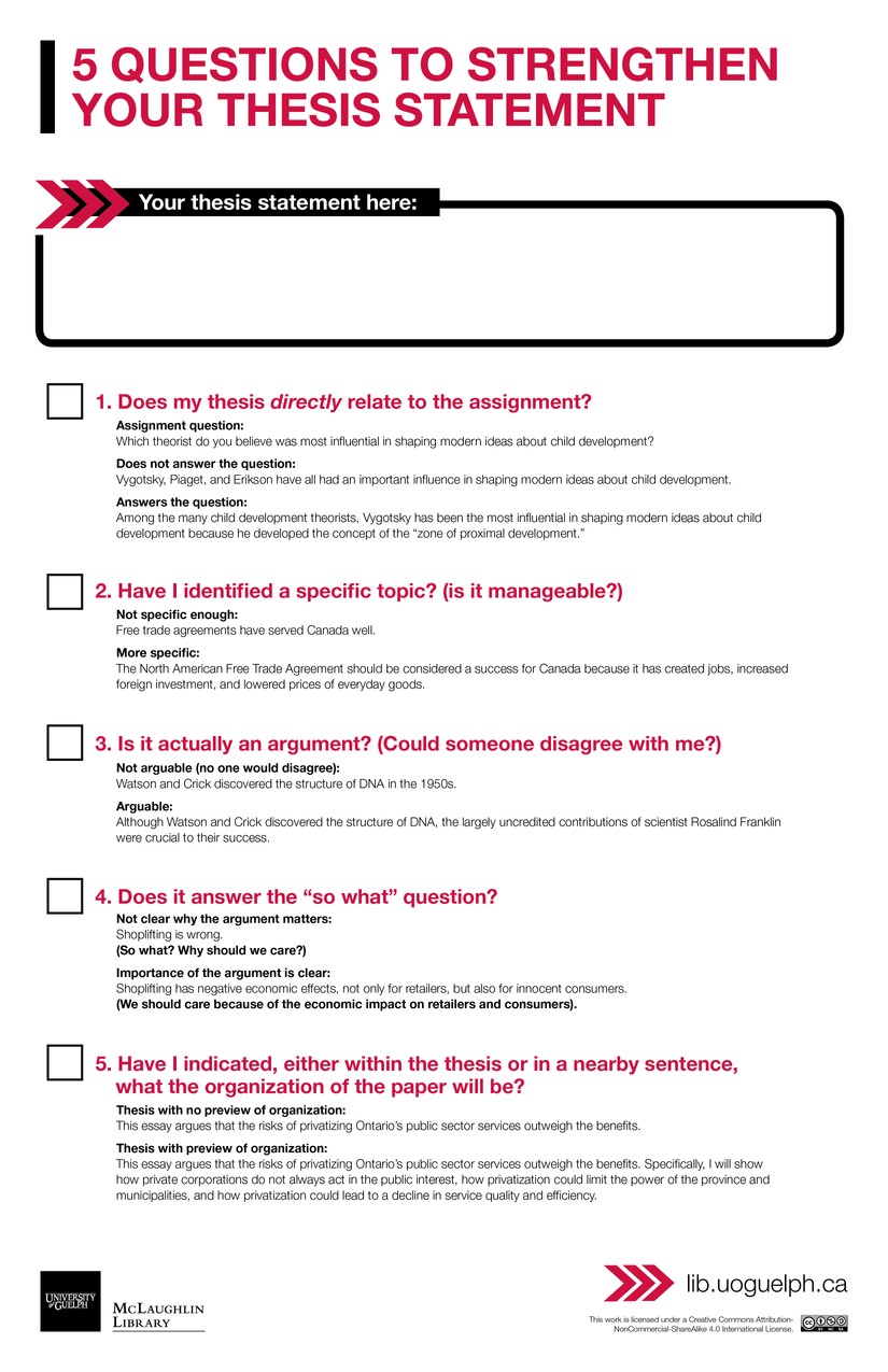 5 Questions to Strengthen Your Thesis Statement | Digital Learning Commons