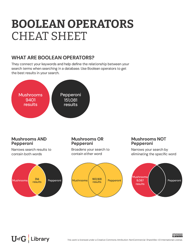 Boolean Operators Cheat Sheet | Digital Learning Commons