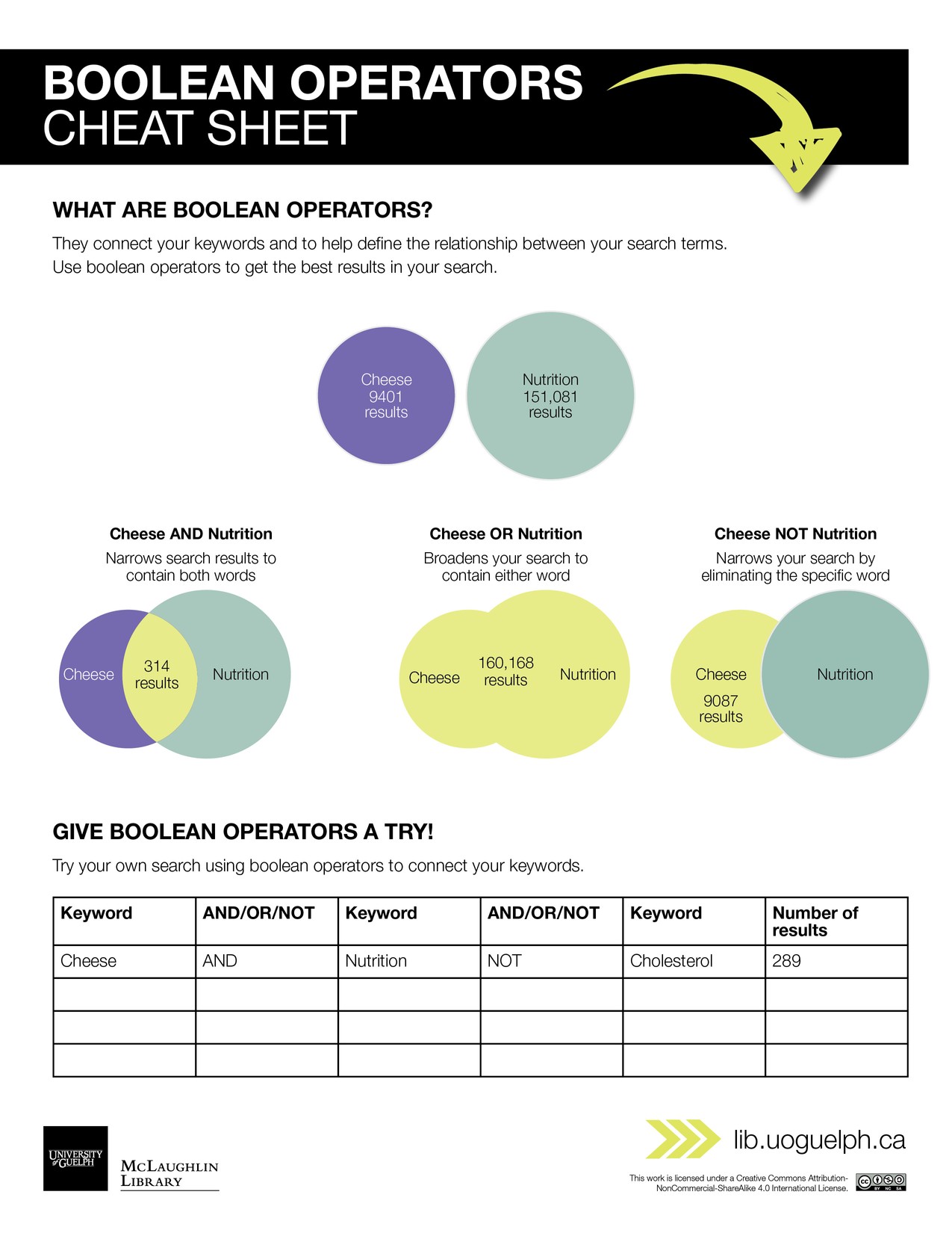 Boolean Operators Cheat Sheet | Digital Learning Commons